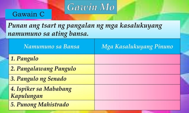 YUNIT III ARALIN 3: Ang mga Namumuno sa Bansa | PPTX
