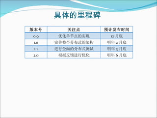 Yun table 云时代的数据库 | PPT | Databases | Computer Software and Applications