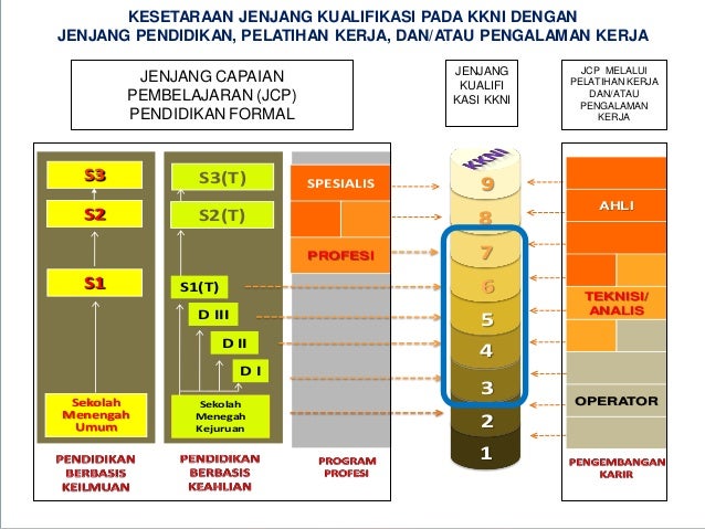 PMSM Indonesia - SKKNI & KKNI MSDM