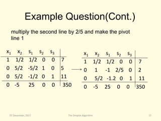 Linear Programming - Simplex Algorithm by Yunus Hatipoglu | PPT