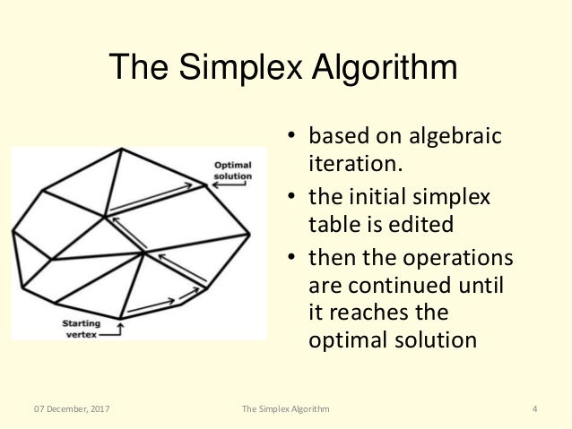 Linear Programming - Simplex Algorithm by Yunus Hatipoglu Linear Programming - Simplex Algorithm by Yunus Hatipoglu