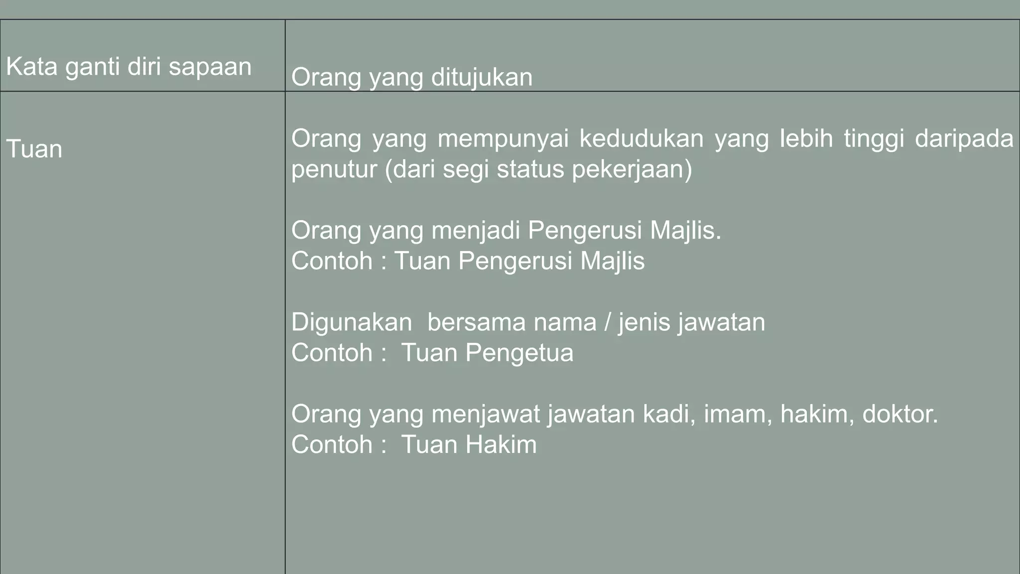 Tutorial 5: Sistem Sapaan Dalam Masyarakat Melayu | PPTX