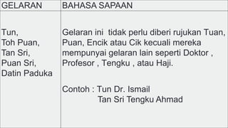 Tutorial 5: Sistem Sapaan Dalam Masyarakat Melayu | PPTX