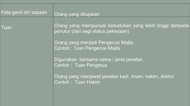 Tutorial 5: Sistem Sapaan Dalam Masyarakat Melayu | PPTX