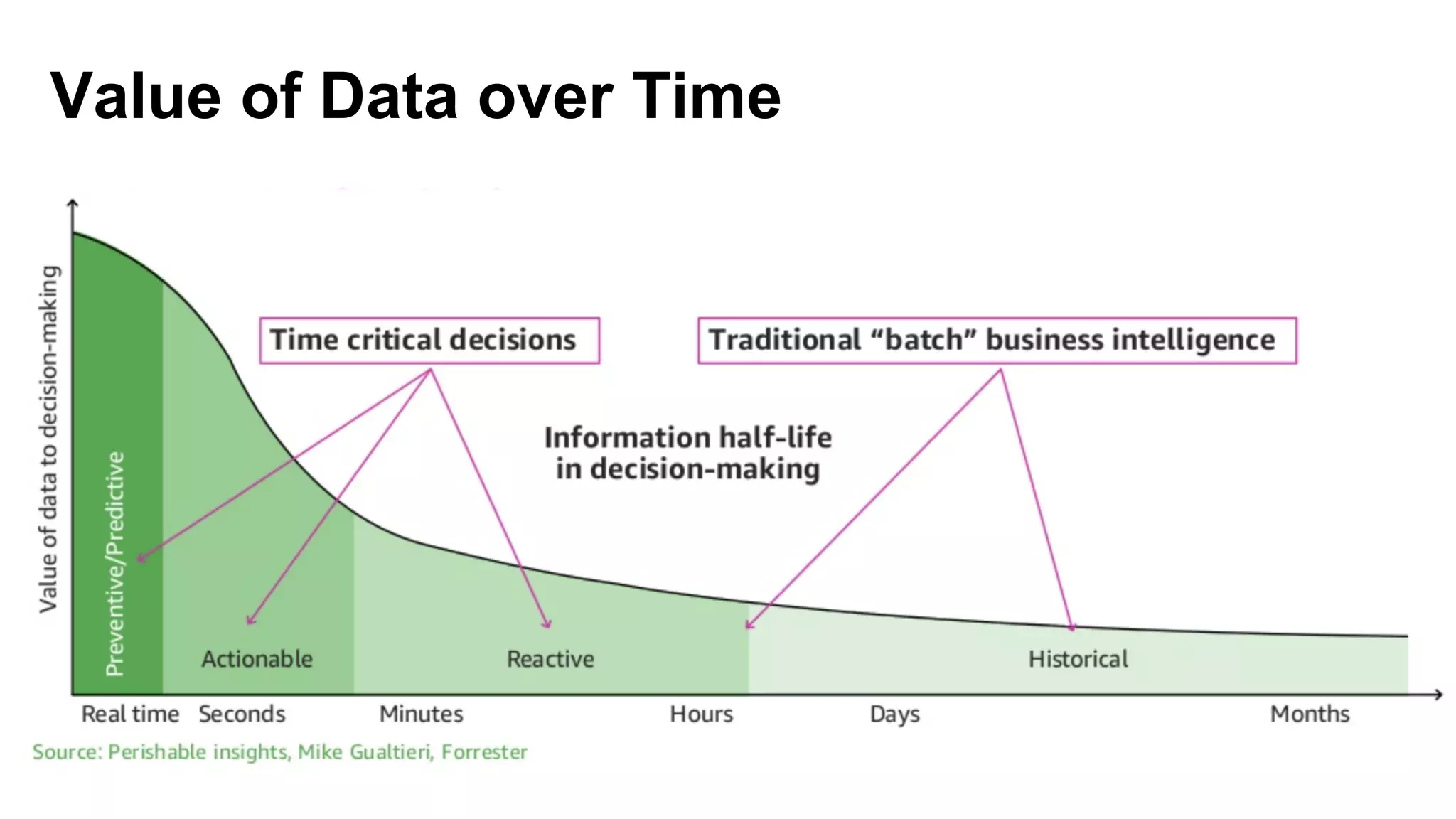 Real Time Analytics With Upsert Using Apache Kafka And Apache Pinot