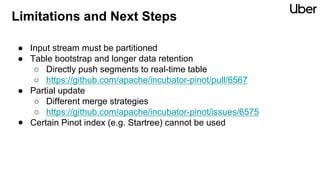 Real-time Analytics with Upsert Using Apache Kafka and Apache Pinot | Yupeng Fu, Uber | PDF