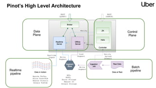 Real-time Analytics with Upsert Using Apache Kafka and Apache Pinot | Yupeng Fu, Uber | PDF
