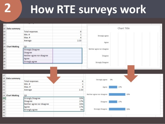 Real Time Evaluation: Tips, Tools, and Tricks of the Trade