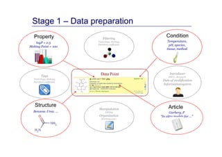Online Chemical Modeling Environment: Models | PDF