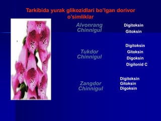 Yurak glikazitlari presentation…………..pdf