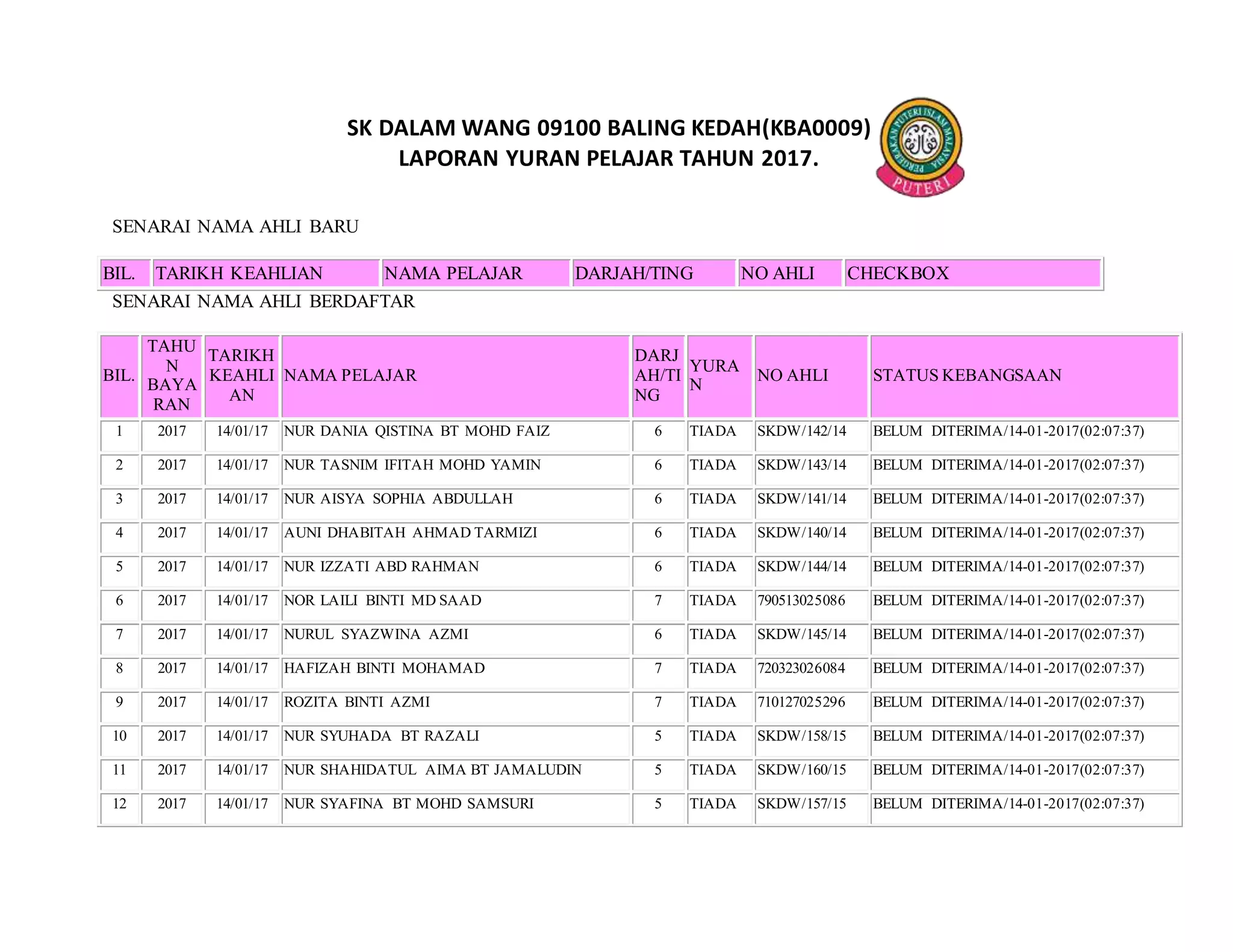 Yuran 2017 | PPT | Free Download