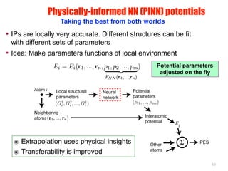 Classical force fields as physics-based neural networks | PDF ...