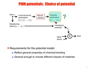 Classical force fields as physics-based neural networks | PDF ...