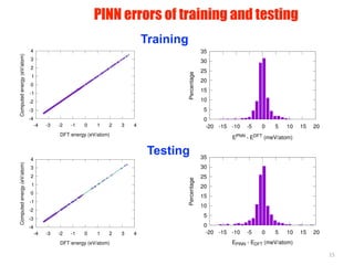 Classical force fields as physics-based neural networks | PDF ...