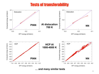 Classical force fields as physics-based neural networks | PDF ...
