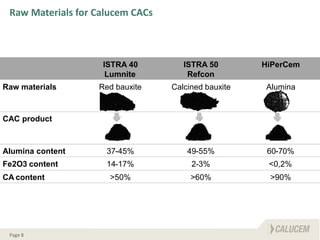 Calucem Factory tour - Cement production in Pula / Croatia | PDF