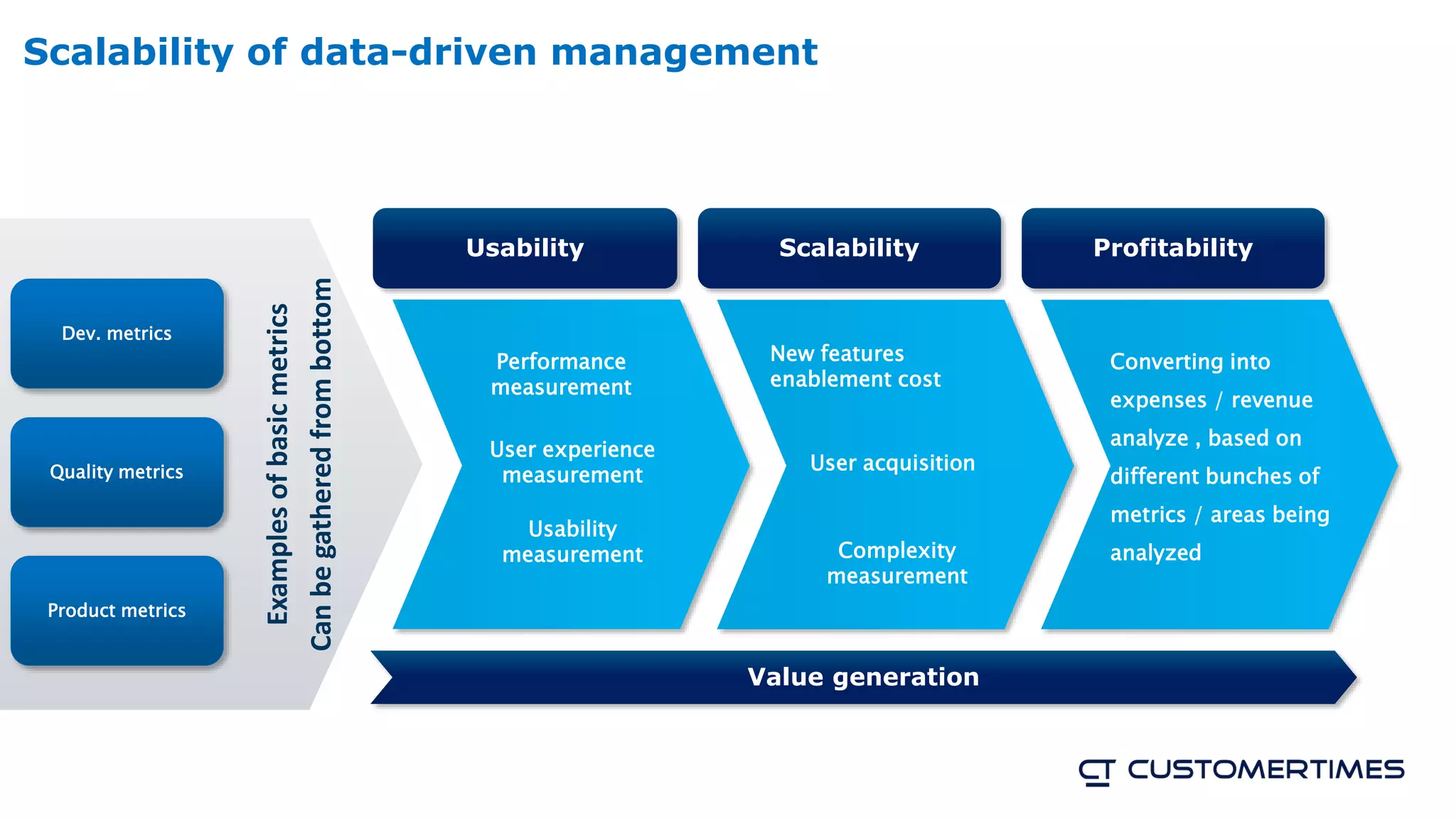 Yurii Chaika: Wise data-driven management | PPT