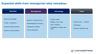 Yurii Chaika: Wise data-driven management | PPT