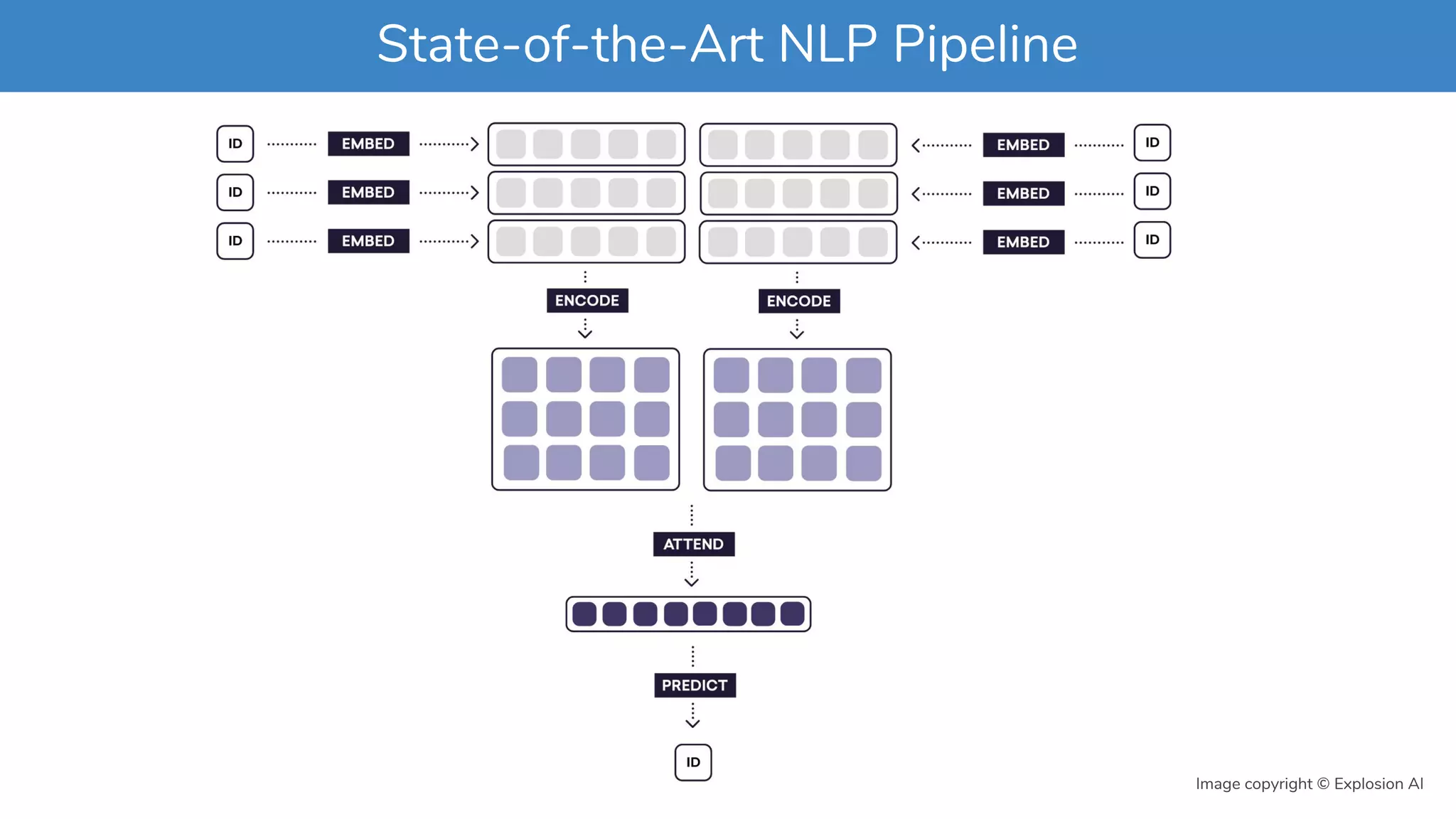 Paraphrase Detection in NLP | PPT