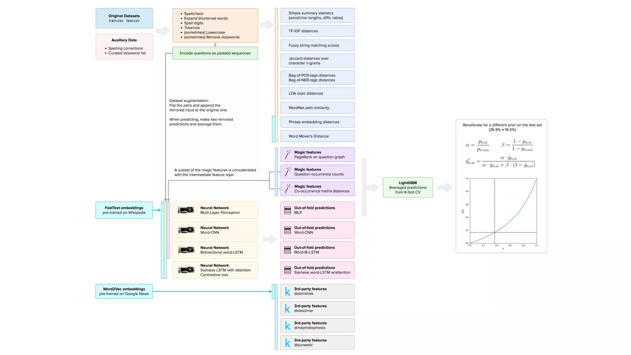 Paraphrase Detection in NLP | PPT