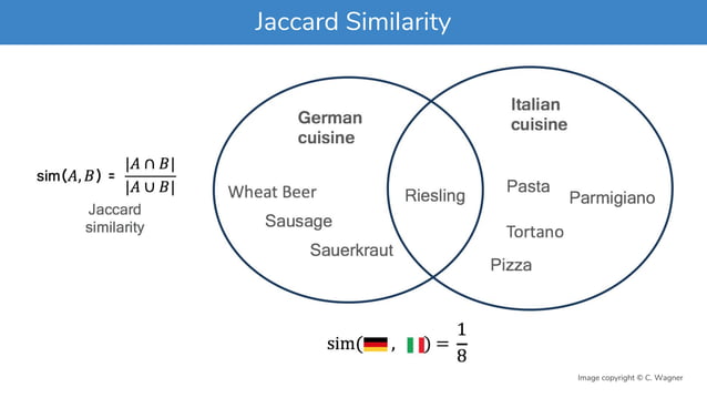 Paraphrase Detection in NLP | PPT