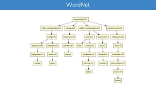 Paraphrase Detection in NLP | PPT
