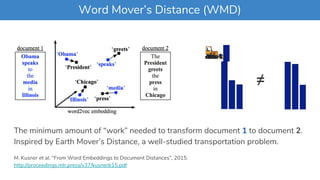 Paraphrase Detection in NLP | PPT