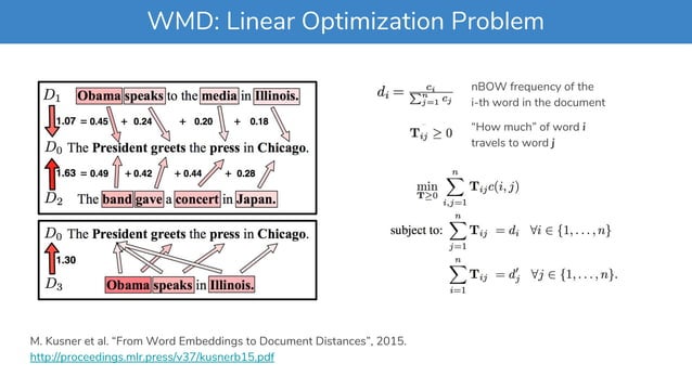 Paraphrase Detection In Nlp Ppt