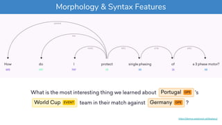 Paraphrase Detection in NLP | PDF