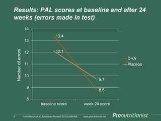 DHA in mild memory decline | PPT