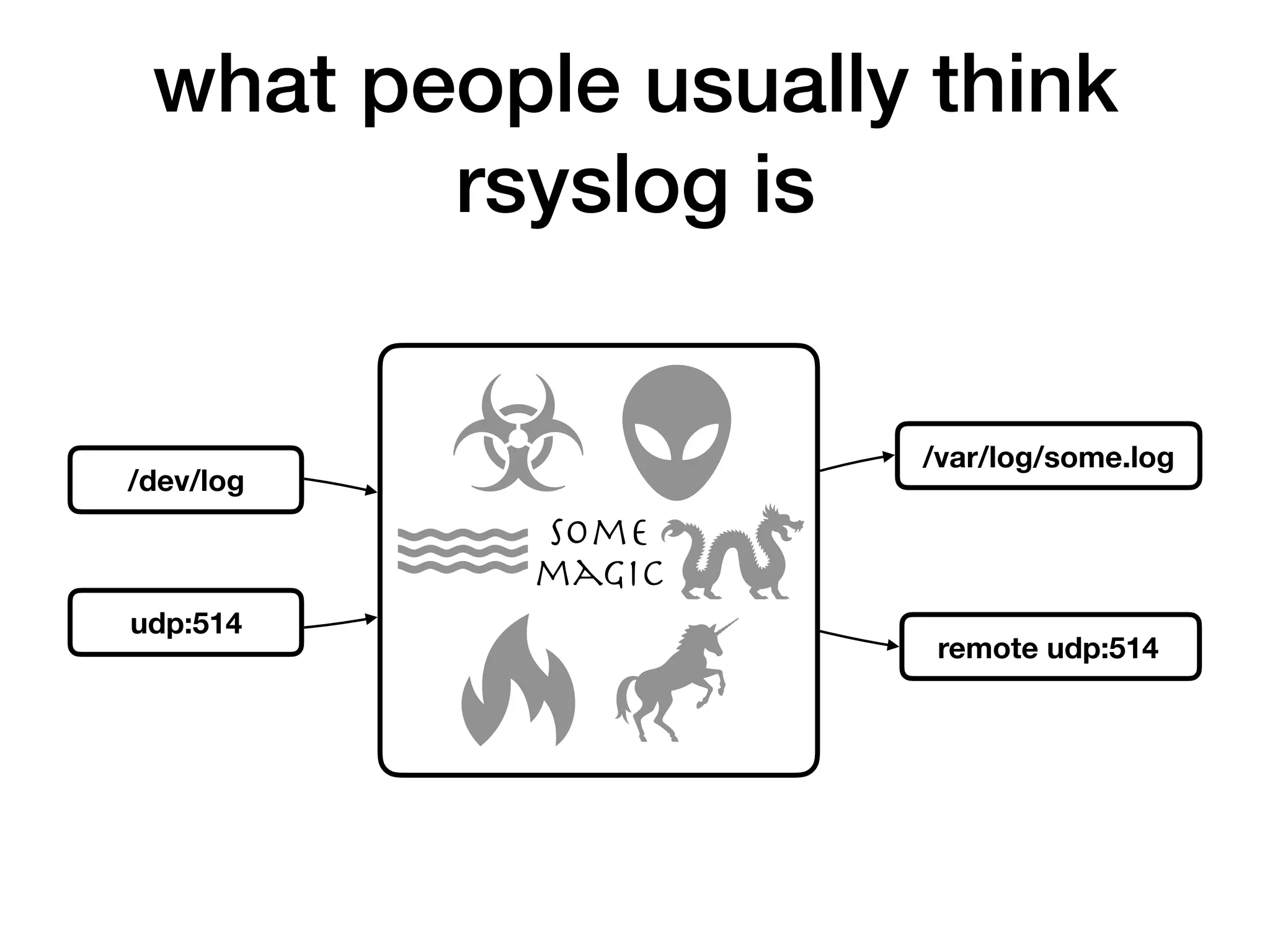 rsyslog v8: more than just syslog! | PDF