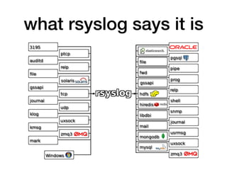 rsyslog v8: more than just syslog! | PDF