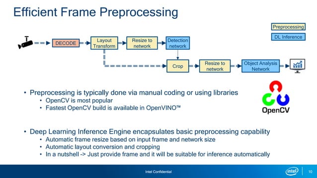 Develop and optimize CV/DL applications with Intel OpenVINO toolkit | PPT