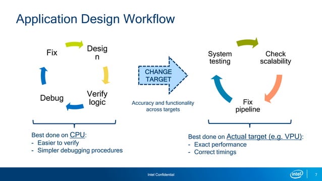 Develop And Optimize Cvdl Applications With Intel Openvino Toolkit Ppt