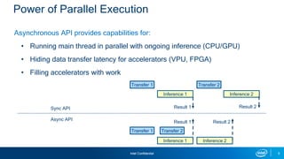 Develop and optimize CV/DL applications with Intel OpenVINO toolkit | PPT