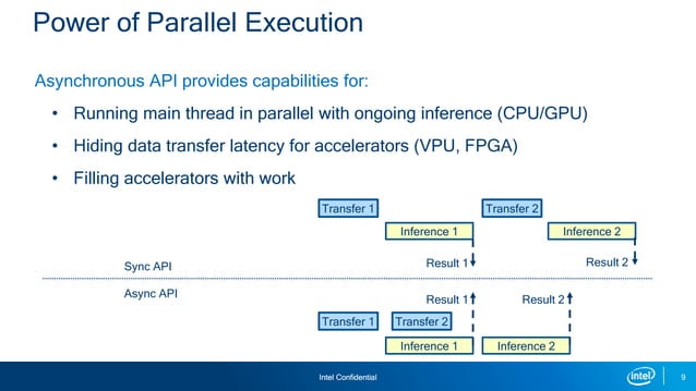 Develop And Optimize Cvdl Applications With Intel Openvino Toolkit Ppt