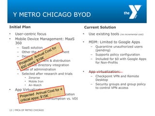 Mobile Device Management (MDM) & BYOD | PPT
