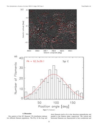 The Population of the Galactic Center Filaments: Position Angle ...