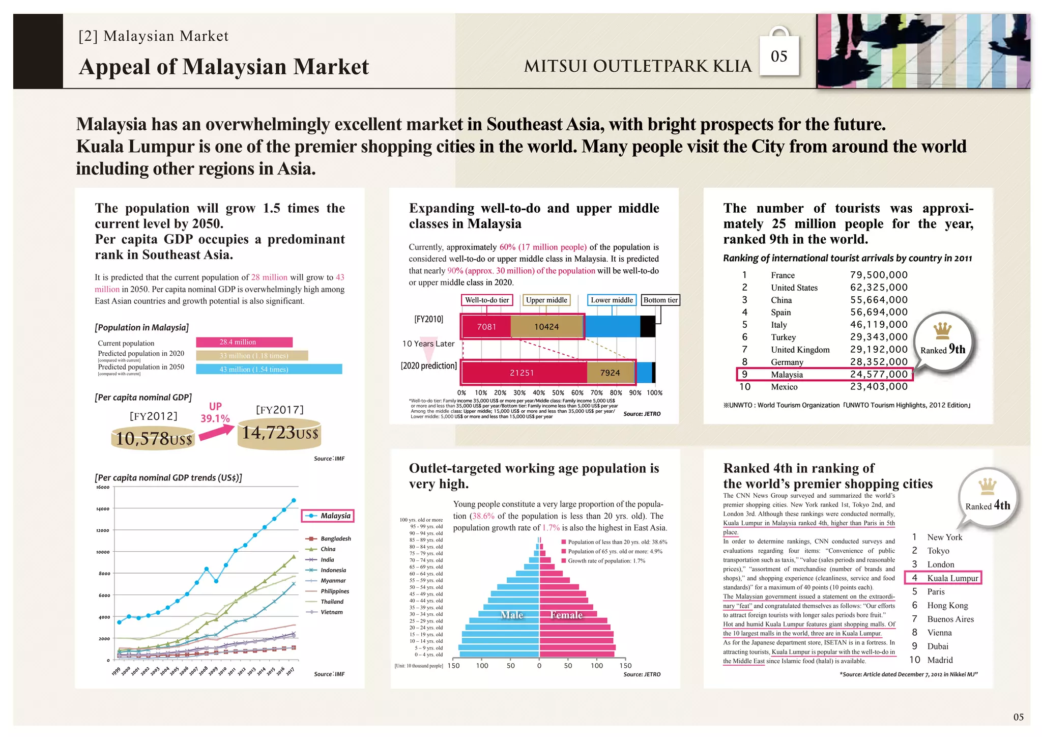 Yuta Inoue - Session 1: Commercial Development and Airport Real-Estate ...