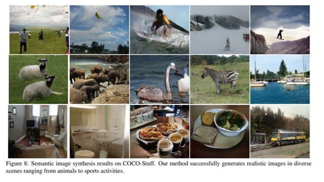 Semantic Image Synthesis with Spatially-Adaptive Normalization | PPTX