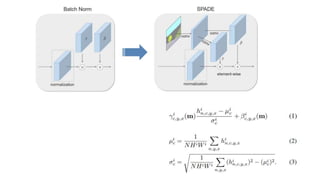 Semantic Image Synthesis with Spatially-Adaptive Normalization | PPTX