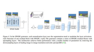 Semantic Image Synthesis with Spatially-Adaptive Normalization | PPTX