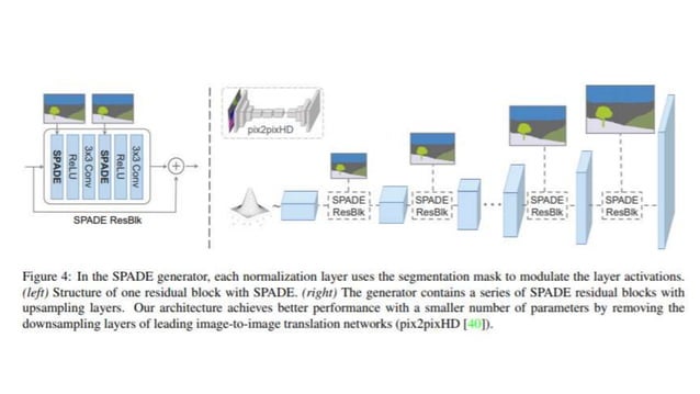 Semantic Image Synthesis with Spatially-Adaptive Normalization | PPTX