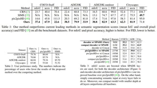 Semantic Image Synthesis with Spatially-Adaptive Normalization | PPTX