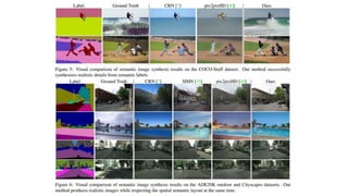Semantic Image Synthesis with Spatially-Adaptive Normalization | PPTX