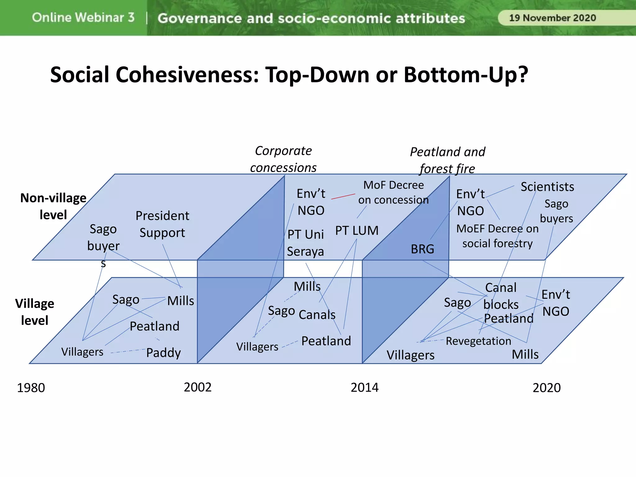 Strengthening local institution to improve social cohesiveness | PDF