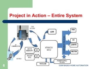 Yuva Home automation project | PPT | Free Download