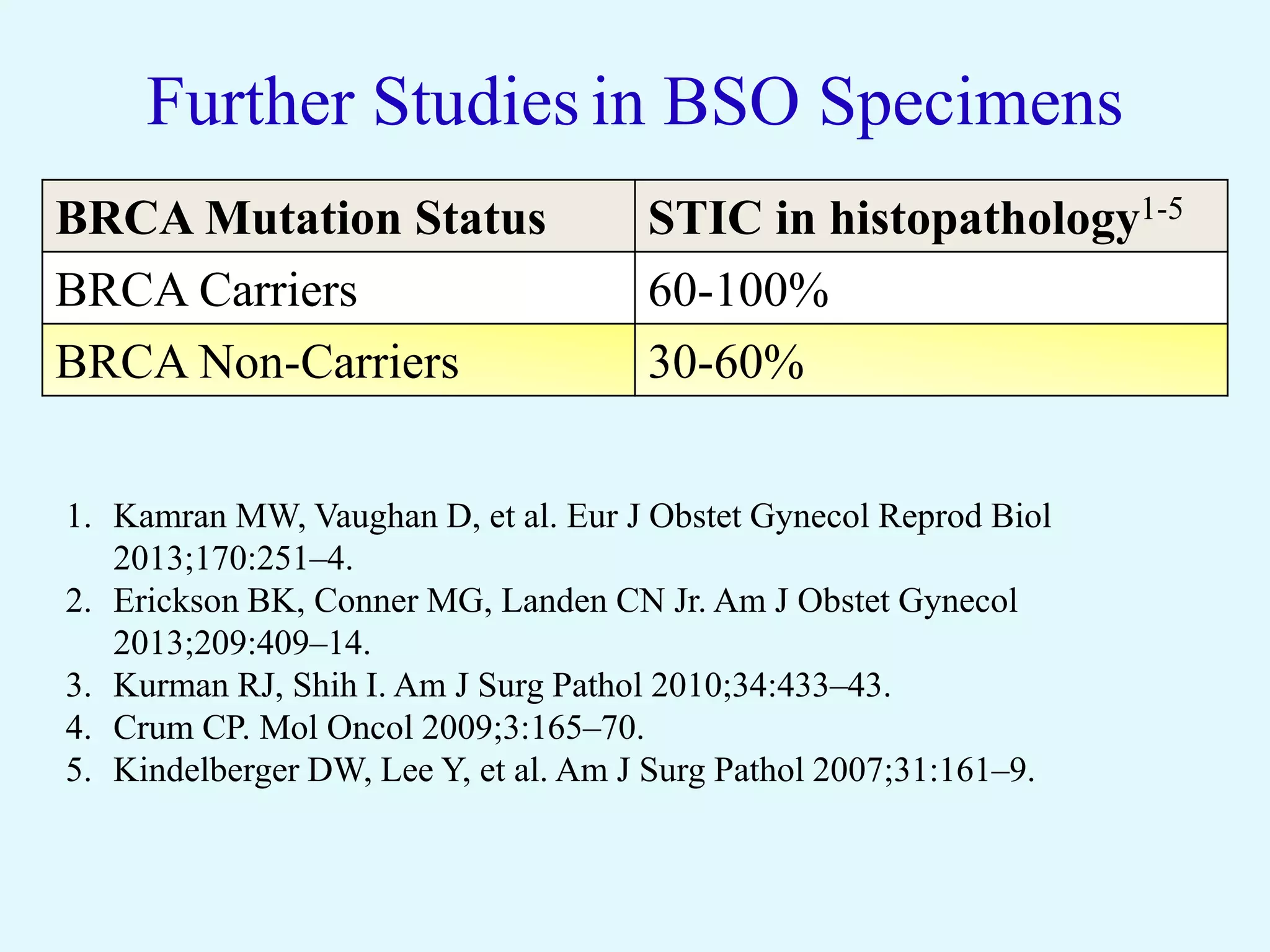Prophylactic Salpingectomy | PPTX