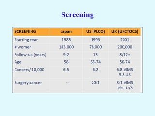 Prophylactic Salpingectomy | PPTX