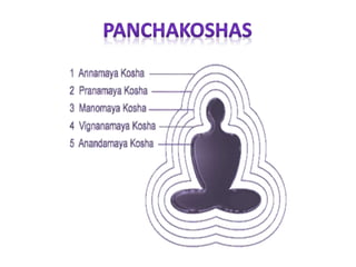 Pancha Koshas | PPTX